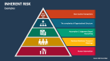 Inherent Risk PowerPoint and Google Slides Template - PPT Slides