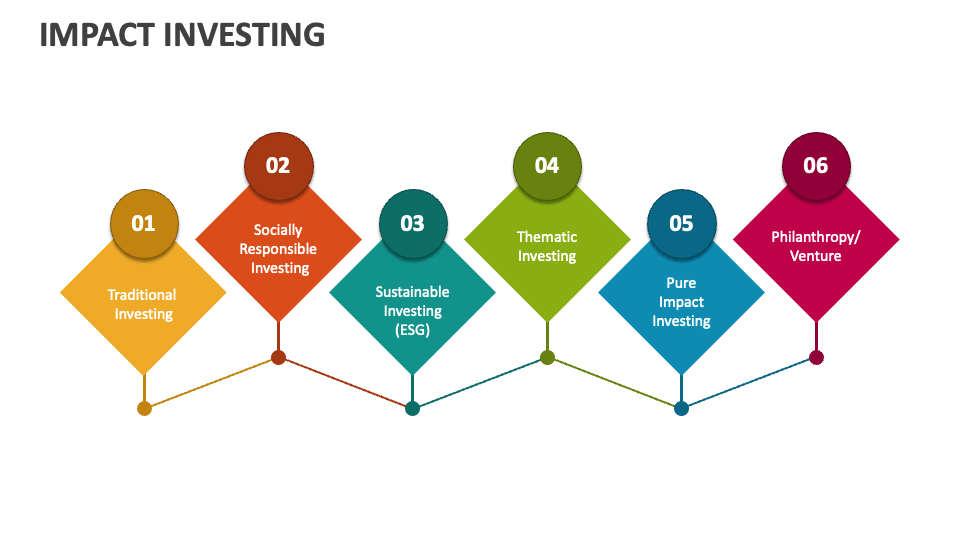 Impact Investing PowerPoint and Google Slides Template - PPT Slides