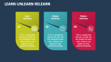 Learn Unlearn Relearn PowerPoint Presentation Slides - PPT Template