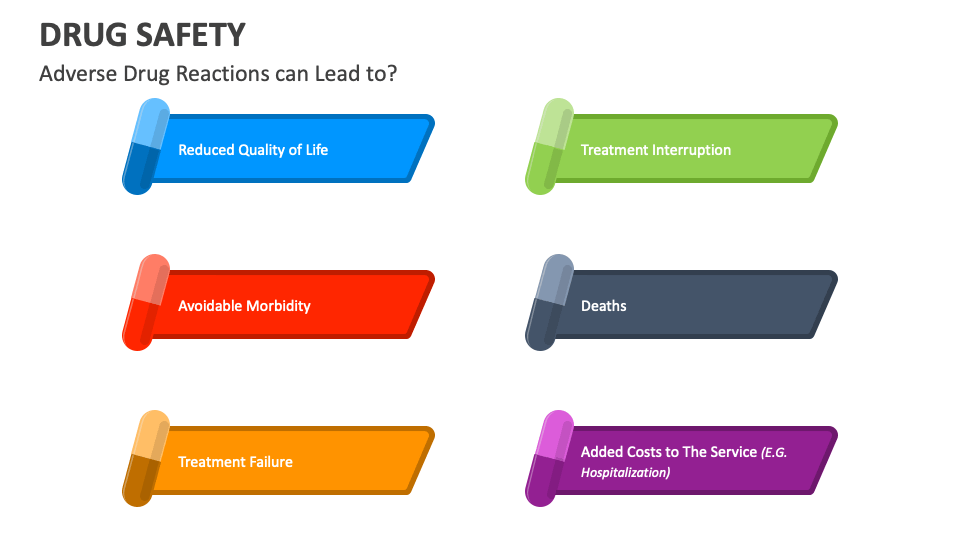 Drug Safety PowerPoint and Google Slides Template - PPT Slides