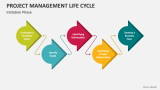 Project Management Life Cycle PowerPoint Presentation Slides - PPT Template