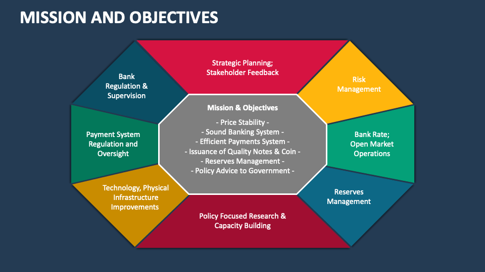 Mission and Objectives PowerPoint and Google Slides Template - PPT Slides