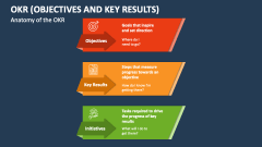 OKR PowerPoint Presentation Slides - PPT Template
