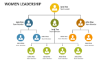 Women Leadership PowerPoint and Google Slides Template - PPT Slides