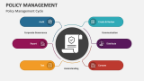 Policy Management PowerPoint Presentation Slides - PPT Template