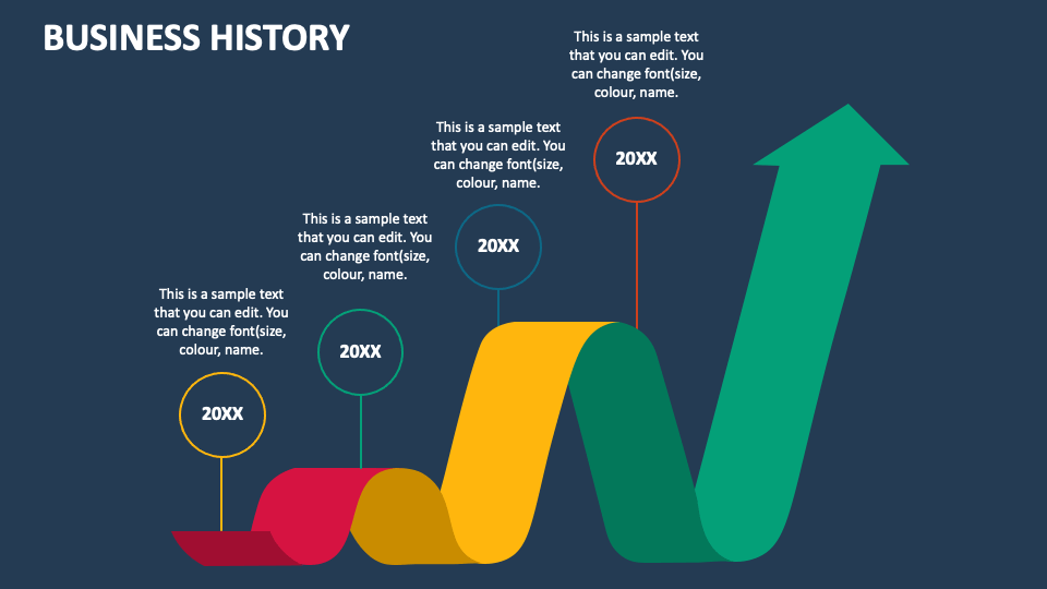 Business History PowerPoint Presentation Slides - PPT Template