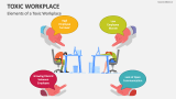 Toxic Workplace PowerPoint and Google Slides Template - PPT Slides