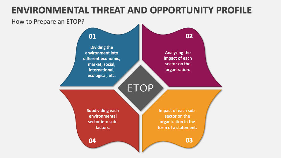 Environmental Threat and Opportunity Profile PowerPoint Presentation ... Environmental Threat and Opportunity Profile PowerPoint Presentation ...