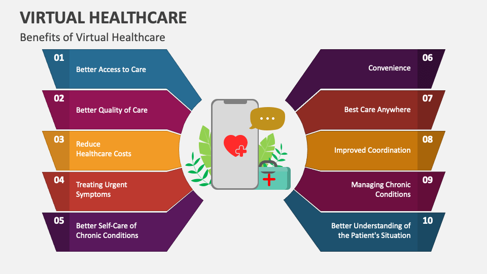 Virtual Healthcare PowerPoint and Google Slides Template - PPT Slides