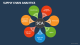 Supply Chain Analytics PowerPoint Presentation Slides - PPT Template