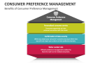 Consumer Preference Management PowerPoint Presentation Slides - PPT ...