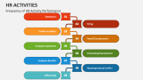 HR Activities PowerPoint Presentation Slides - PPT Template
