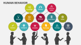 Human Behavior PowerPoint and Google Slides Template - PPT Slides