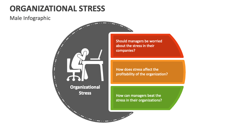 Organizational Stress PowerPoint Presentation Slides - PPT Template