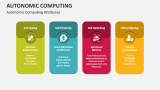 Autonomic Computing PowerPoint and Google Slides Template - PPT Slides