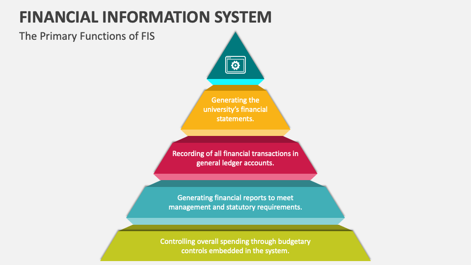 Financial Information System PowerPoint and Google Slides Template ... Financial Information System PowerPoint and Google Slides Template ...