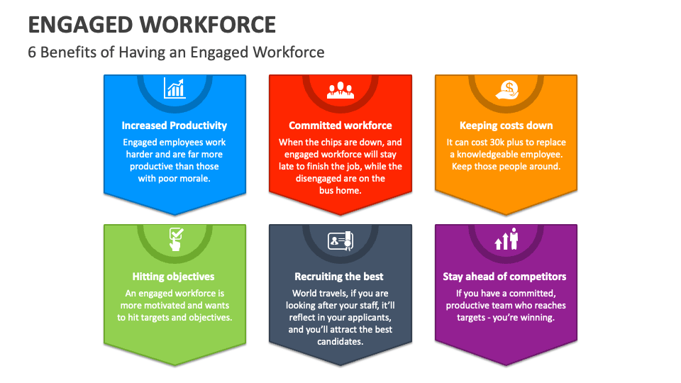 Engaged Workforce PowerPoint and Google Slides Template - PPT Slides