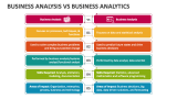 Business Analysis Vs Business Analytics PowerPoint and Google Slides Template - PPT Slides