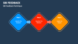 SBI Feedback PowerPoint Presentation Slides - PPT Template