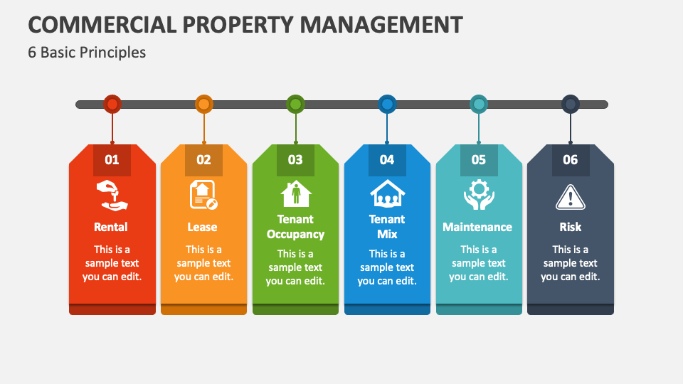 Commercial Property Management PowerPoint Presentation Slides - PPT ...