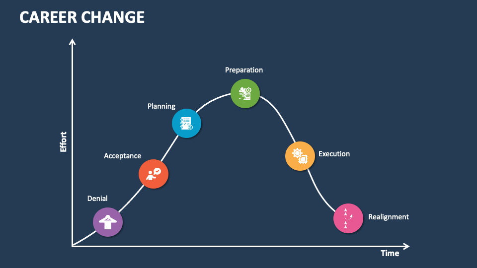 Career Change PowerPoint Presentation Slides - PPT Template