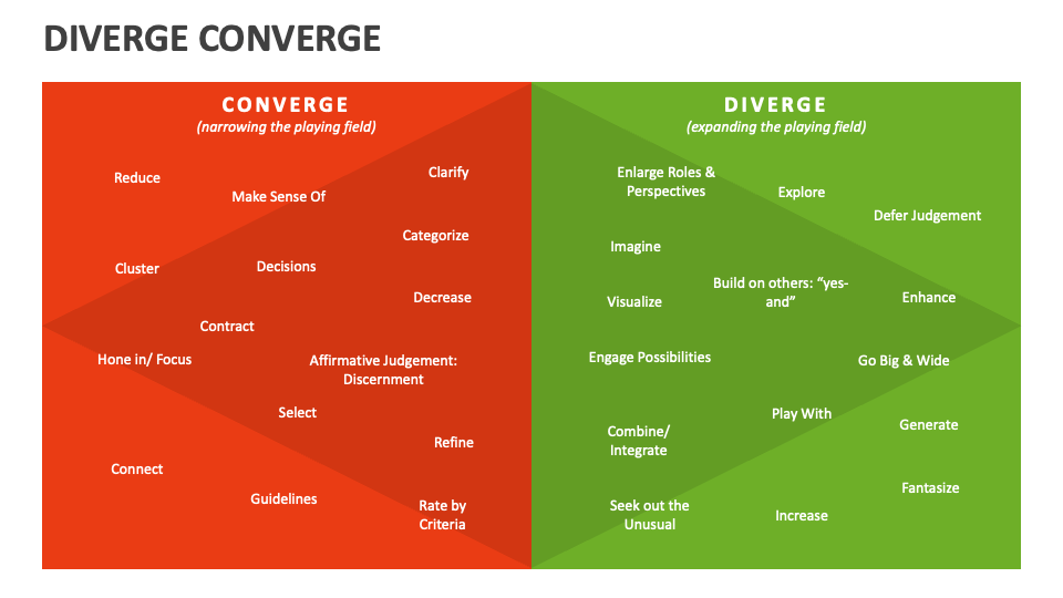 Diverge Converge PowerPoint Presentation Slides - PPT Template