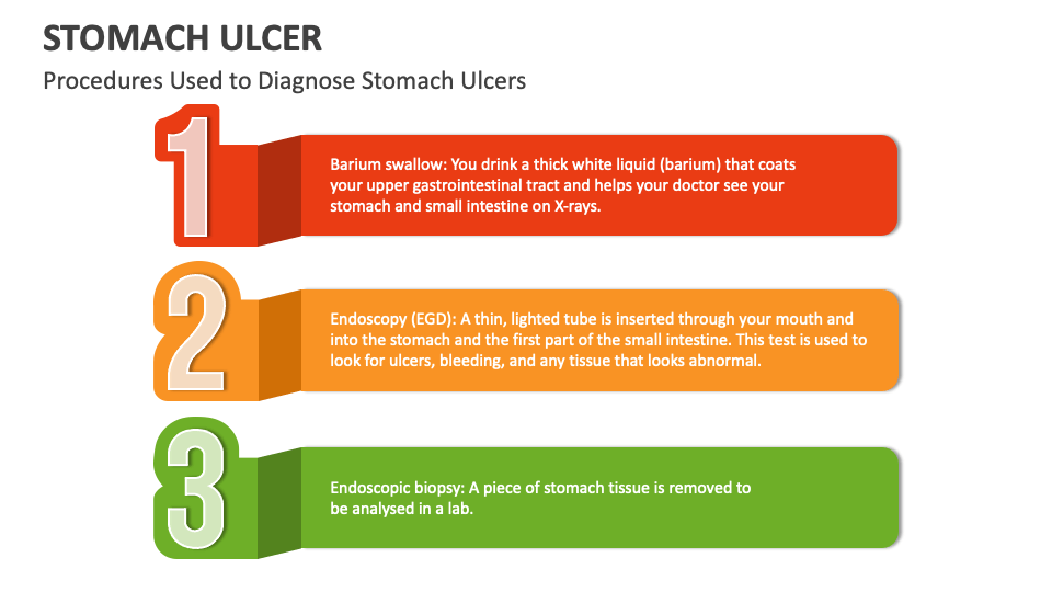 Stomach Ulcer PowerPoint and Google Slides Template - PPT Slides