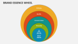 Brand Essence Wheel PowerPoint Presentation Slides - PPT Template