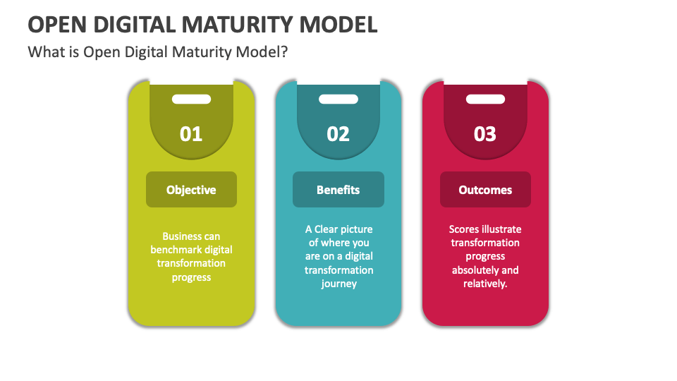Open Digital Maturity Model PowerPoint and Google Slides Template - PPT ...