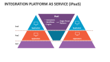 Integration Platform as Service (iPaaS) PowerPoint Presentation Slides ...