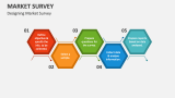 Market Survey PowerPoint Presentation Slides - PPT Template