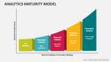 Analytics Maturity Model PowerPoint and Google Slides Template - PPT Slides