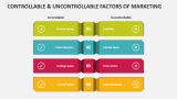 Controllable and Uncontrollable Factors of Marketing PowerPoint ...
