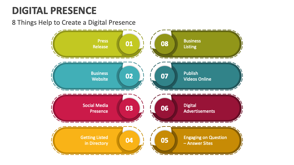Digital Presence PowerPoint Presentation Slides - PPT Template