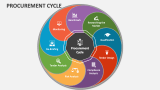 Procurement Cycle PowerPoint Presentation Slides - PPT Template