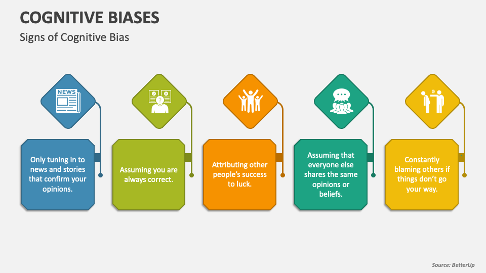 Cognitive Biases PowerPoint Presentation Slides - PPT Template