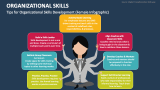 Organizational Skills PowerPoint Presentation Slides - PPT Template