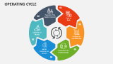 Operating Cycle PowerPoint Presentation Slides - PPT Template