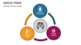 Health Triad PowerPoint and Google Slides Template - PPT Slides
