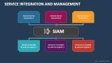 Service Integration and Management PowerPoint Presentation Slides - PPT ...