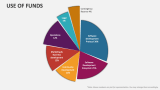 Use of Funds PowerPoint Presentation Slides - PPT Template