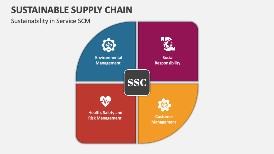 Sustainable Supply Chain PowerPoint Presentation Slides - PPT Template