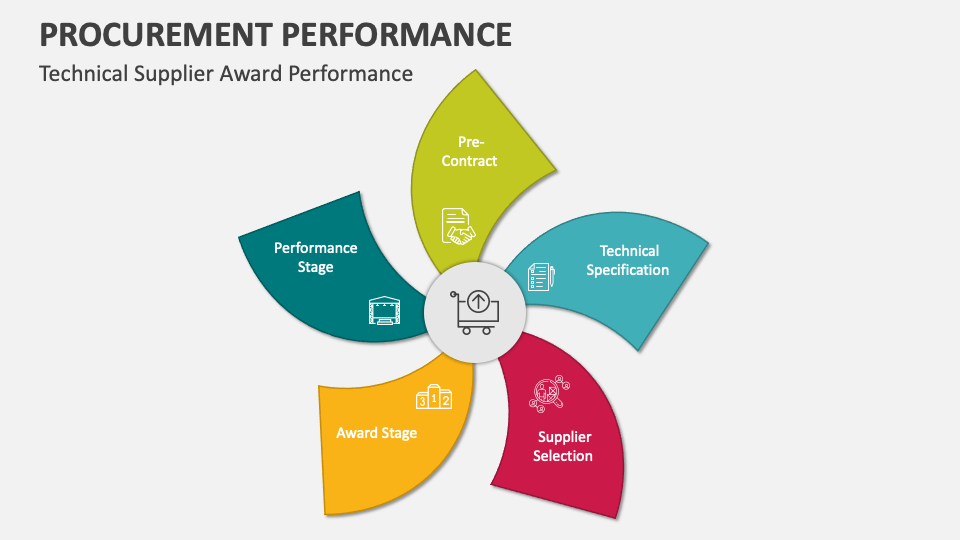 Procurement Performance PowerPoint and Google Slides Template - PPT Slides