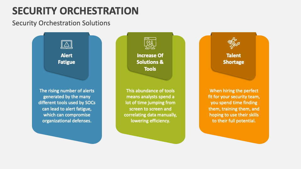 Security Orchestration PowerPoint Presentation Slides - PPT Template