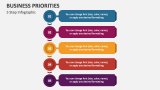 Business Priorities PowerPoint Presentation Slides - PPT Template