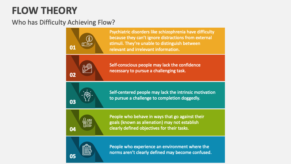 Flow Theory PowerPoint and Google Slides Template - PPT Slides