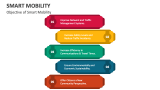 Smart Mobility PowerPoint and Google Slides Template - PPT Slides