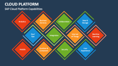 Industry Cloud Platforms PowerPoint and Google Slides Template - PPT Slides