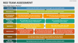 Red Team Assessment PowerPoint and Google Slides Template - PPT Slides
