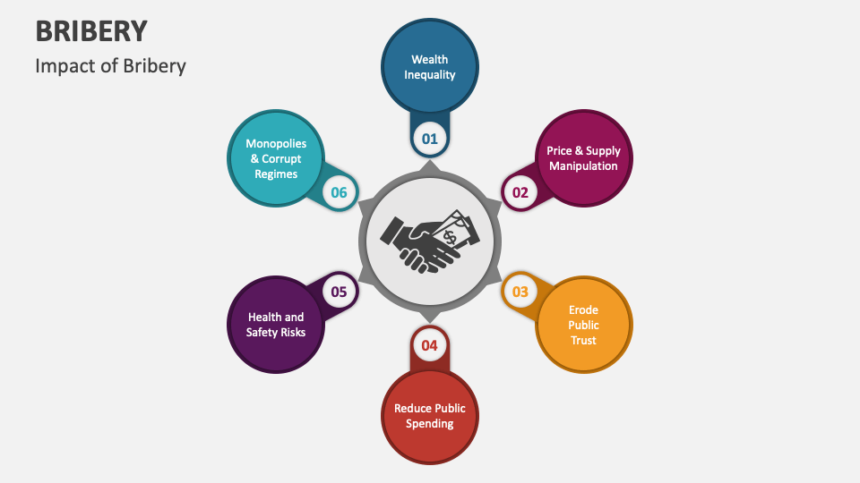 Bribery PowerPoint and Google Slides Template - PPT Slides